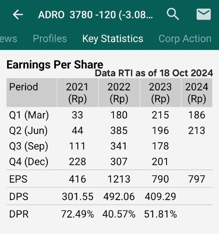 ADRO Spin off AAI - Saham Daily