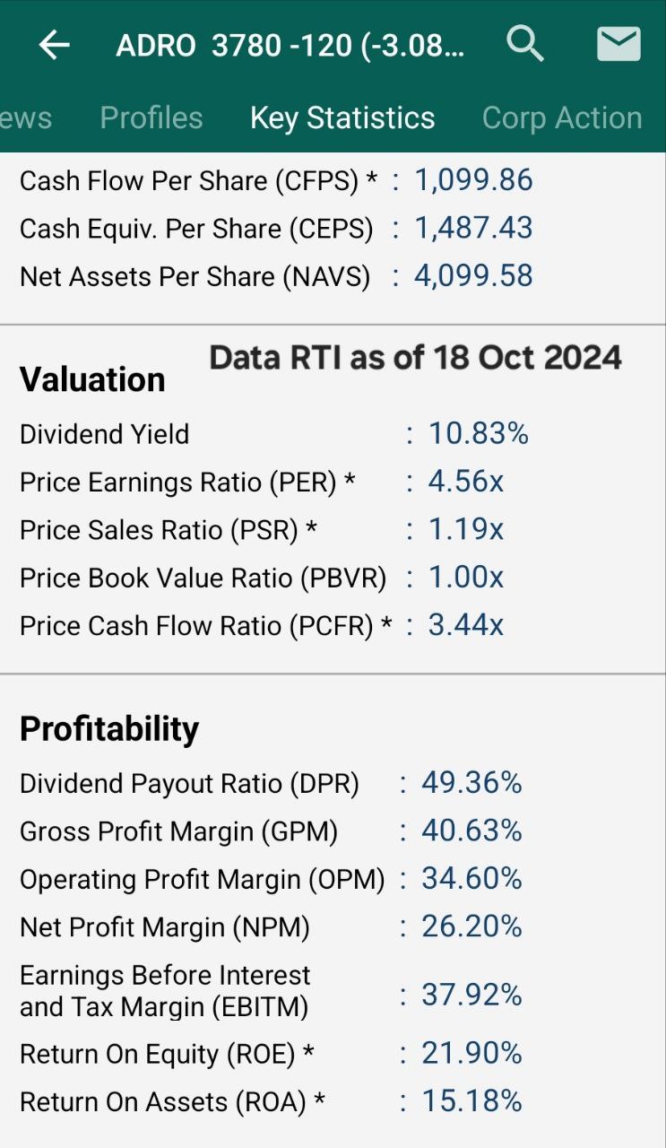 ADRO Spin off AAI - Saham Daily